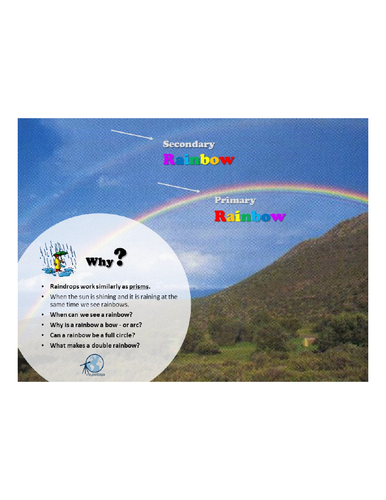 Dispersion of Light; (Visible Light Spectrum/Colors/Filters/Paints ...
