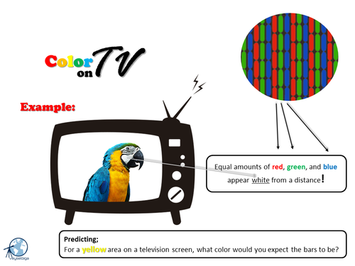 Dispersion of Light; (Visible Light Spectrum/Colors/Filters/Paints ...