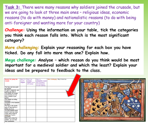 Crusades | Teaching Resources