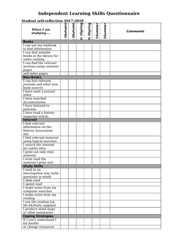Supporting student independence KS4-5 | Teaching Resources