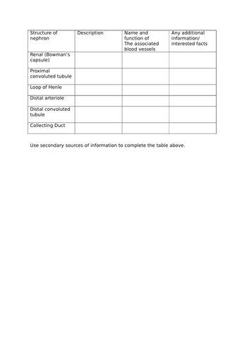 New AQA A'level Biology _Homeostasis_Control of blood water potential ...