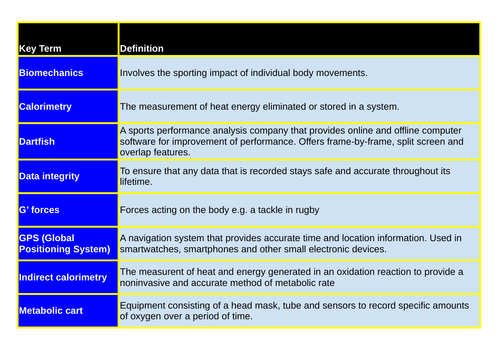 The Role of Technology in Physical Activity & Sport - A Level PE AQA ...