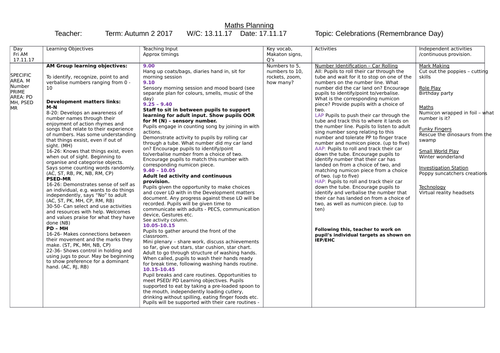 SEN EYFS bundle | Teaching Resources