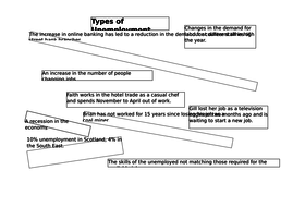 Unemployment - Starter Activities | Teaching Resources
