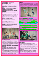 GCSE Dance Anthology Works Posters | Teaching Resources