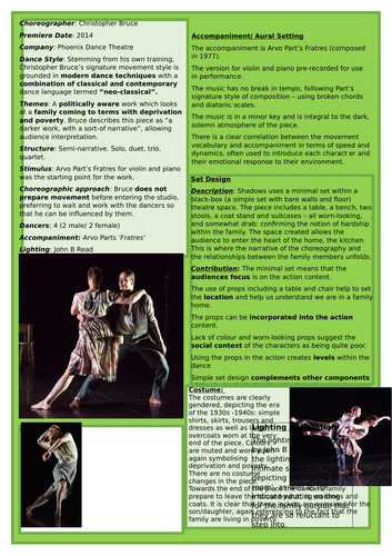 GCSE Dance Anthology Works Posters | Teaching Resources