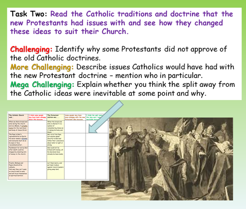 The Reformation | Teaching Resources