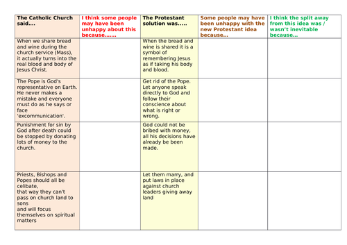 The Reformation | Teaching Resources