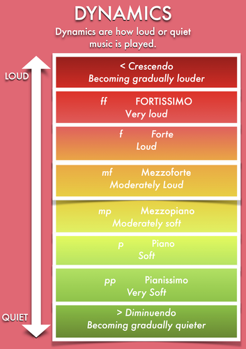 Music Posters | Teaching Resources