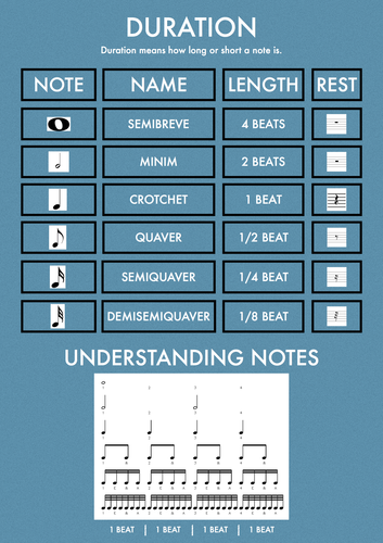 Music Posters | Teaching Resources