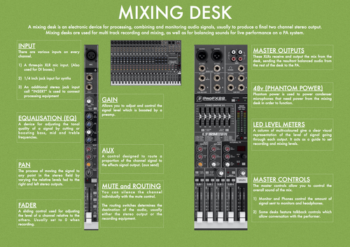 Music Technology Posters | Teaching Resources