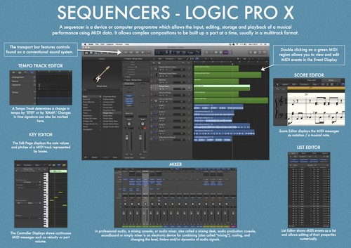 Music Technology Posters | Teaching Resources