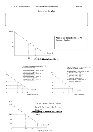 Consumer and Producer Surplus diagram and calculations | Teaching Resources