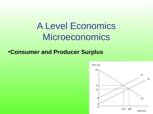 Consumer and Producer Surplus diagram and calculations | Teaching Resources