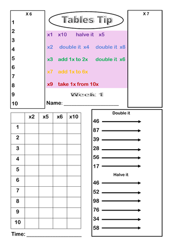 KS2 SATs Maths Booster Session Fractions: Multiplication and division ...