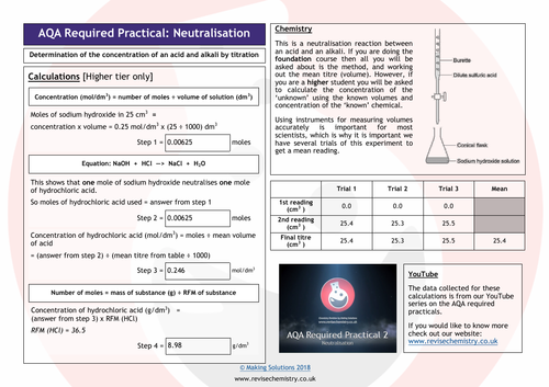 AQA Required Practical 2 - Neutralisation/Titration | Teaching Resources