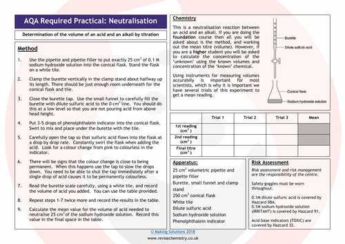 AQA Required Practical 2 - Neutralisation/Titration | Teaching Resources