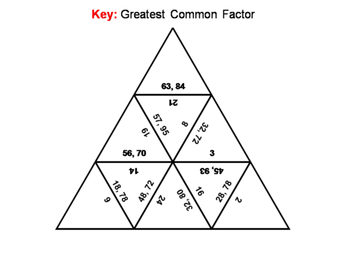 Greatest Common Factor Game: Math Tarsia Puzzle | Teaching Resources