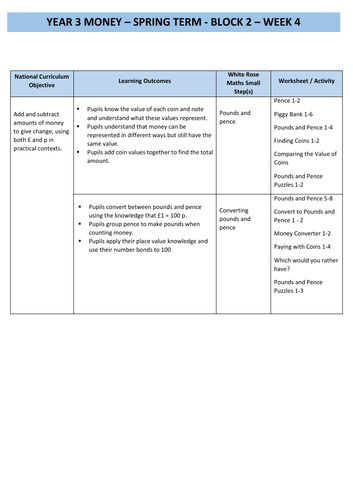 Money - Year 3 | Teaching Resources