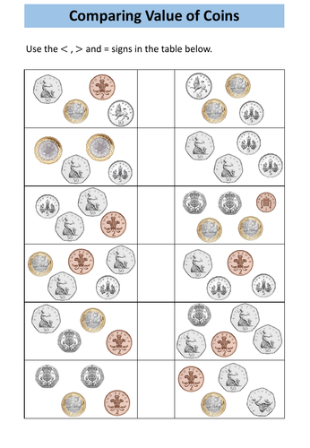 Money - Year 3 | Teaching Resources