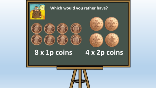 Money - Year 3 | Teaching Resources