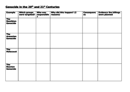 Genocide | Teaching Resources