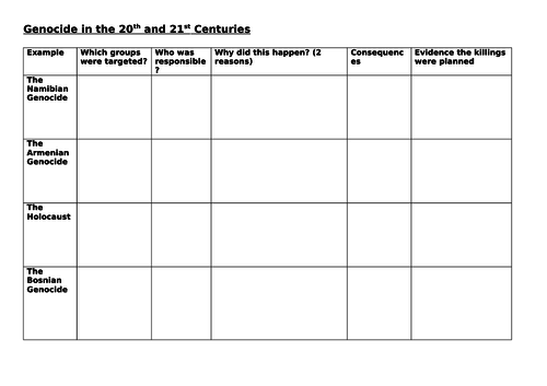 Genocide | Teaching Resources