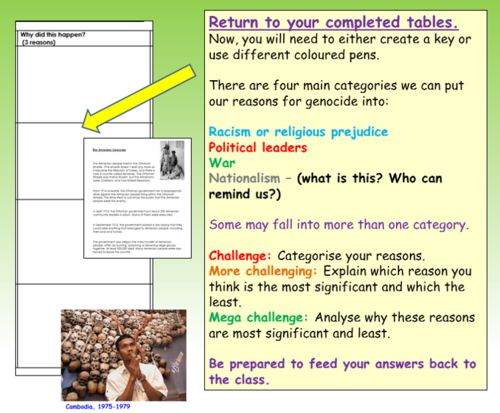 Genocide | Teaching Resources