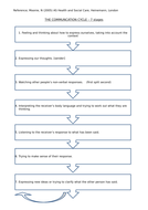Communication Theories resources; Gerald Egan SOLER, Micheal Argyl ...