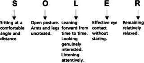 Communication Theories resources; Gerald Egan SOLER, Micheal Argyl ...