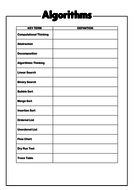 Computer Science Unit 2 Key Terms | Teaching Resources