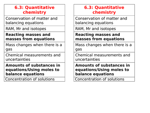 4.3: AQA Chemistry Quantitative Chemistry (Separate Sciences ...
