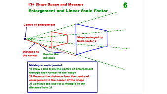 Enlargement and Scale Factors | Teaching Resources