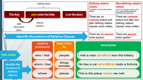 RELATIVE CLAUSE: READY TO USE LESSON PRESENTATION | Teaching Resources