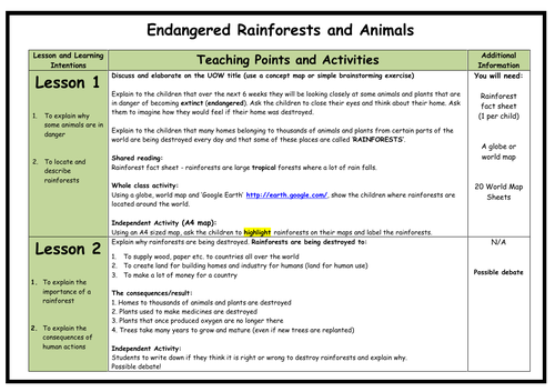 Endangered Rainforests and Animals - Unit of Work | Teaching Resources