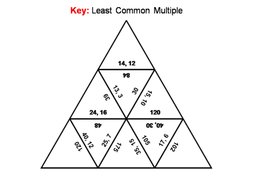 Least Common Multiple Game: Math Tarsia Puzzle | Teaching Resources