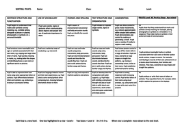 Writing Assessment PIVATS 5 Easy to use | Teaching Resources