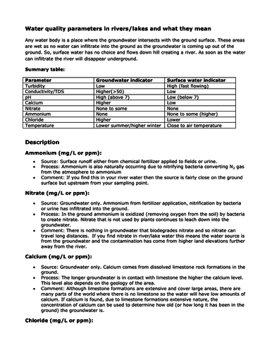 Understanding water quality parameters and where they originate ...