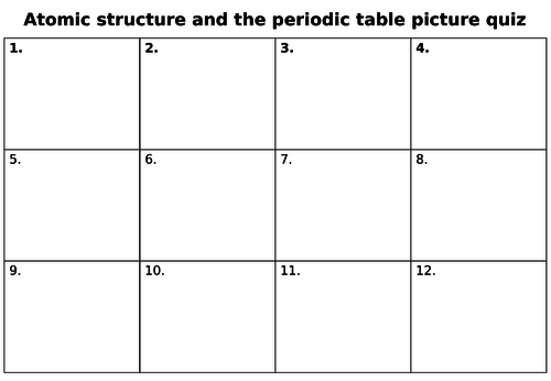 Atomic structure and the periodic table picture quiz | Teaching Resources
