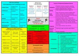 AQA GCSE Dance Theory Knowledge Organiser | Teaching Resources