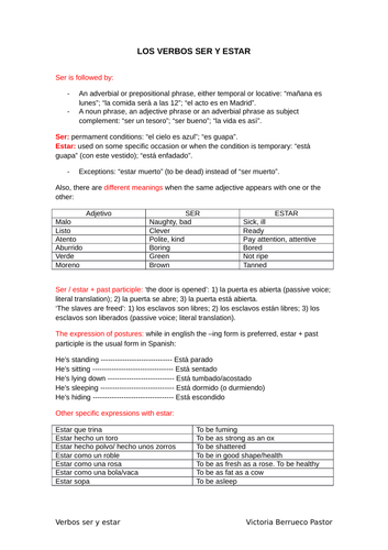 Spanish grammar worksheets (2/2) - bundle of 23 | Teaching Resources