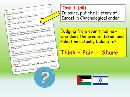 Middle East Conflict | Teaching Resources