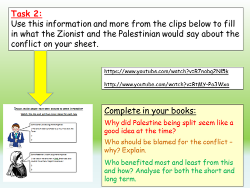 Middle East Conflict | Teaching Resources