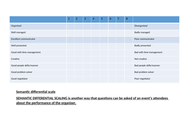 BTEC Business Level 3 Unit 4 Managing an event | Teaching Resources