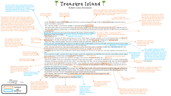 A3 Annotated Treasure Island Extract by punkrockprincess182 - Teaching ...