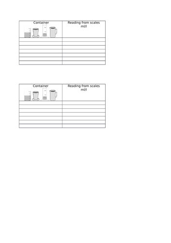 capacity, weight, length measure worksheets | Teaching Resources