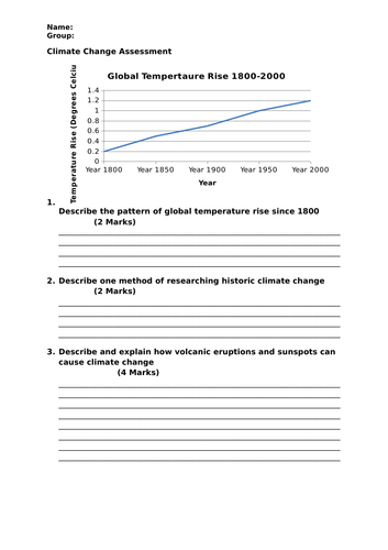 Climate Change Assessment | Teaching Resources