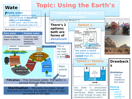 AQA GCSE Chemistry - Using Resources revision. | Teaching Resources