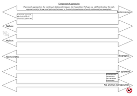 Comparison of approaches continuum arrows | Teaching Resources
