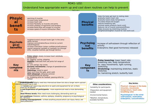 Sport Science R041 | Teaching Resources
